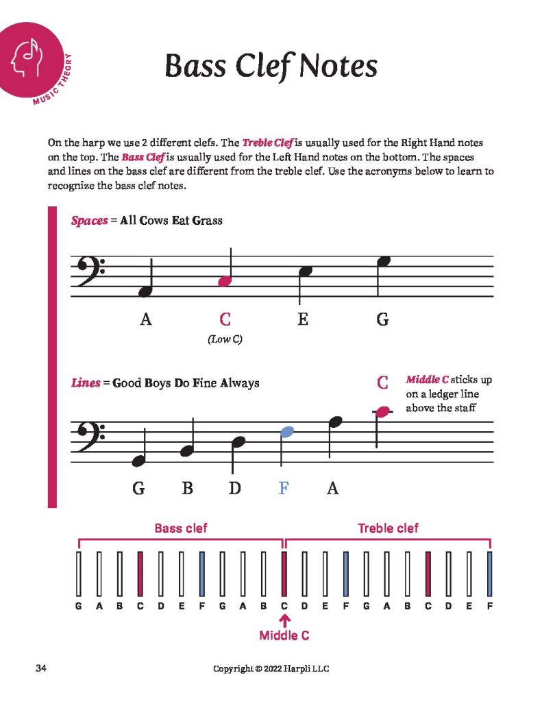 Learn The Harp Curriculum Digital Set – harpli™