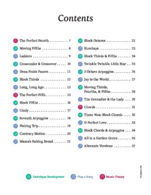 Learn The Harp Curriculum Digital Set – harpli™